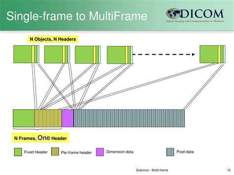 Ppt Enhanced Multi Frame Images The New Core Paradigm For Dicom