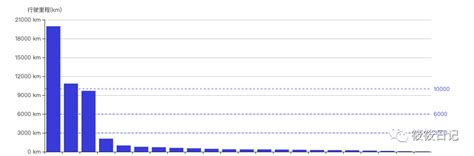 Echarts Markline Label Echarts Label Csdn