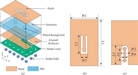 Figure 1 From Cost Effective Compact Dual Band Patch Antenna Based On Ball Grid Array Packaging