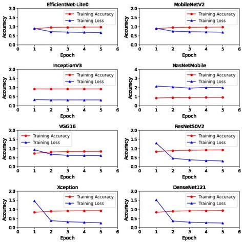 Training Accuracy And Training Loss Download Scientific Diagram