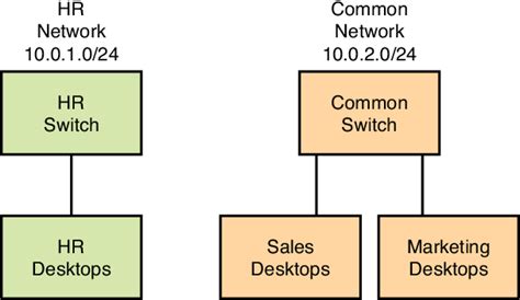 Figure 21 From Networking For Vmware Administrators Semantic Scholar