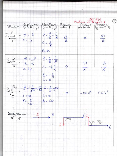 Cours Machine Asynchrone Pdf