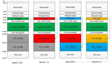 【iot】如何实现 Esp32 固件的 Ota 在线升级更新 阿里云开发者社区