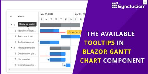 How To Work With Tooltips In Blazor Gantt Chart Component Dev Community