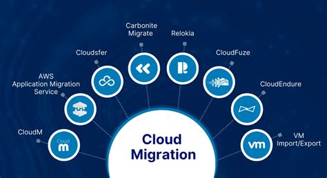 20 Trending Cloud Migration Tools What To Choose In 2025