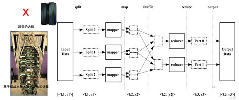 云计算与大数据之间的羁绊（期末不挂科版）：云计算 大数据 Hadoop Hdfs Mapreduce Hive