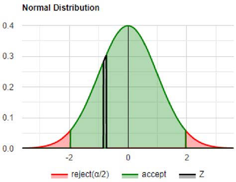 Z Score Assay Development At Randy Eubanks Blog