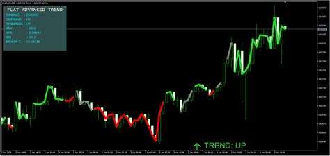 Flat Advanced Trend Free Download Trading Indicator For Metatrader 5