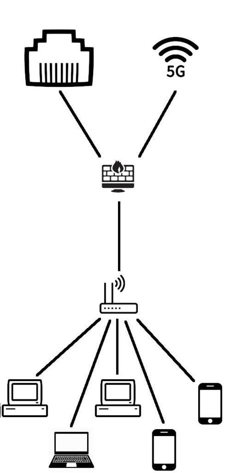 Routing Multiple Internet Connections Rpfsense