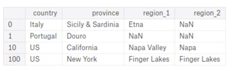 【python｜kaggle】机器学习系列之pandas基础练习题（二）从reviews中获取名为description的列并将它赋值给变量desc Csdn博客