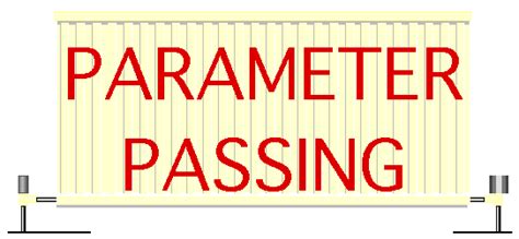 Parameter Passing
