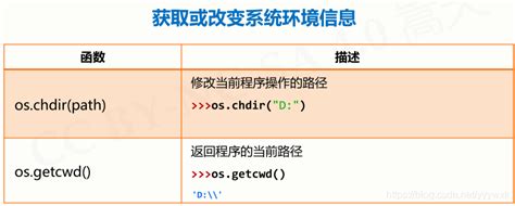 北理工嵩天python语言程序设计笔记 北理工嵩天的python csdn博客