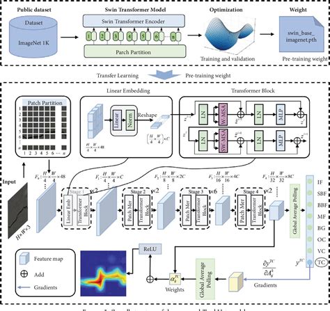 Figure From Intelligent Detection Of Surface Defects In High Speed Railway Ballastless Track