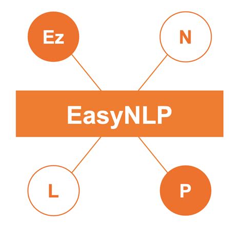 GitHub Alibaba EasyNLP EasyNLP A Comprehensive And Easy To Use NLP Toolkit