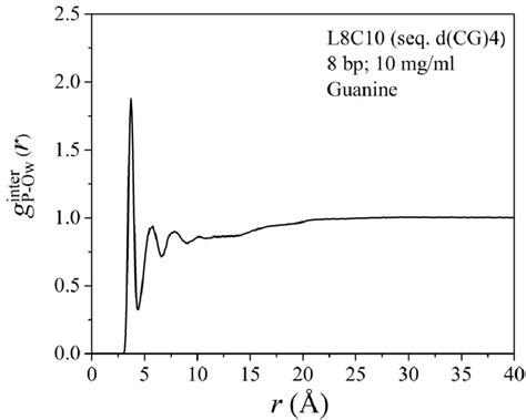 Figure S6 Md Simulation Results For The Intermolecular Pair