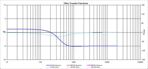 How To Model Active Baffle Step Compensation In Pcd Techtalk Speaker