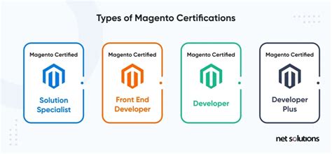 12 Point Cheat Sheet To Hire A Magento Developer