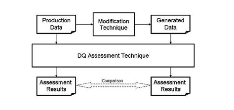 Test Configuration Download Scientific Diagram