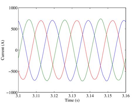 Current Injected In The Electric Grid Download Scientific Diagram