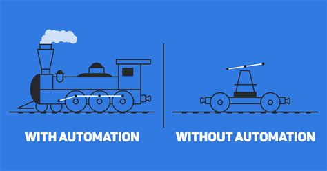 Sales Tasks Sales Task Automation Pipedrive