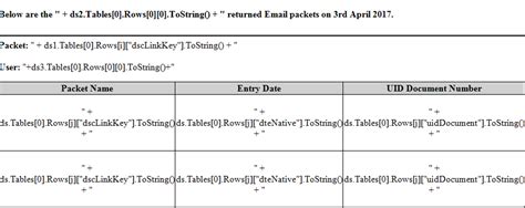 How To Bind Dataset Values In Html Table In C Where My Html Table Is