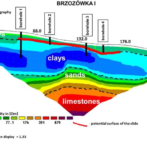 ERT cross sections with locations of boreholes for Brzozówka I length