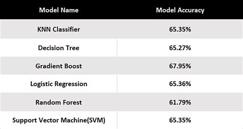 github sadiatumpa60 machinelearning implementation drosophila model