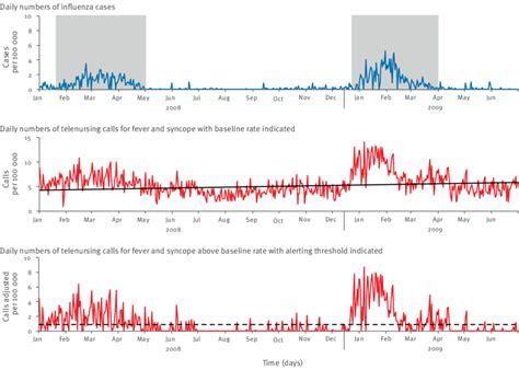 Retrospective Data Used For Algorithm Calibration From Östergötland