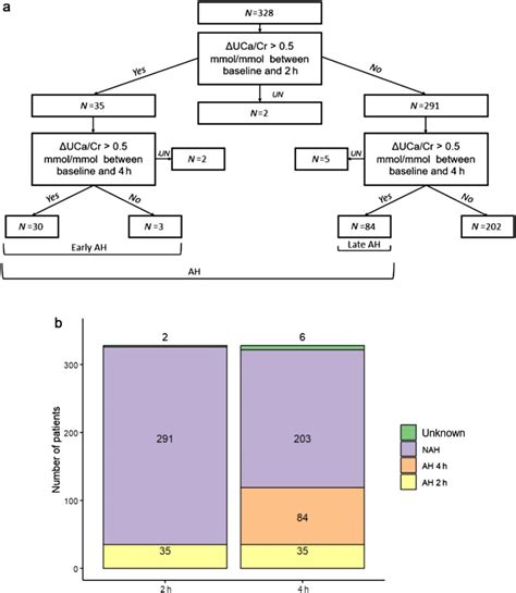 Improving The Diagnostic Of Absorptive Hypercalciuria A Comparative Analysis Of Calcium Load