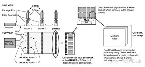 深入理解ddr：ddr基本原理 知乎