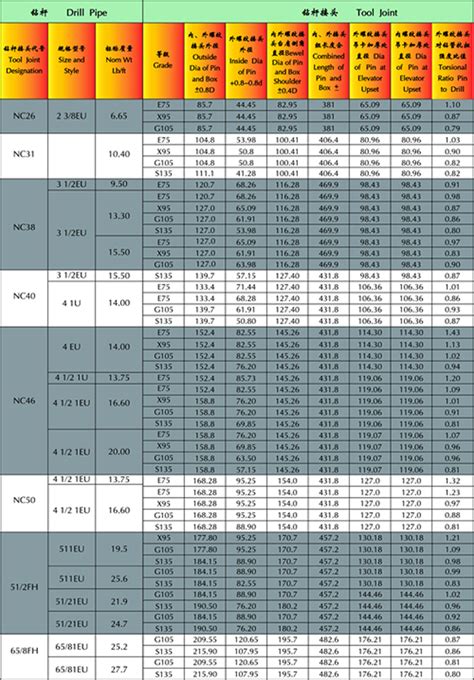钻杆接头 江苏隆盛钻采机械制造有限公司