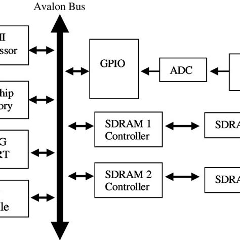The Free Running Configuration Of The ADC Download Scientific Diagram