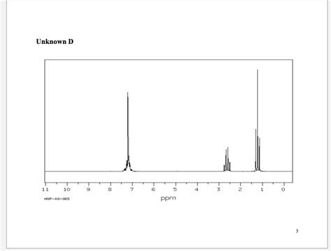 Solved MS/IR/NMR: 5 of the Correct functional group(s) 5 of | Chegg.com
