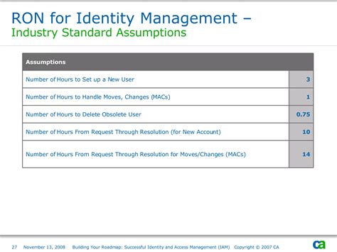 Building Your Roadmap Sucessful Identity And Access Management Ppt