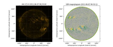 Plotting A Map On An Axes With A Different Projection Is Silently