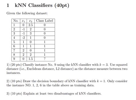 Solved 1 Knn Classifiers 40pt Given The Following Dataset