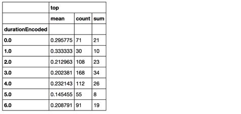Crea Un Arbol De Decisión En Python Aprende Machine Learning