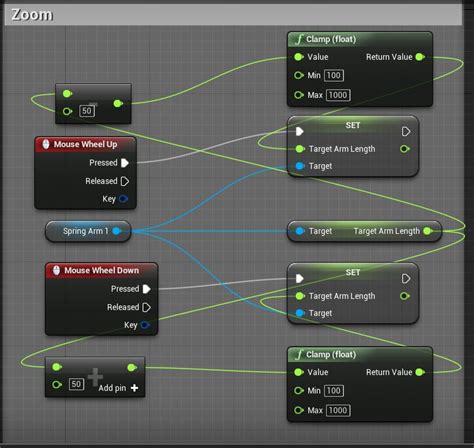 Neue Steuerung Im Top Down Template Blueprints Unrealenginede