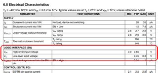 TPS How To Read EN Hi Threshold Power Management Forum Power Management TI E E