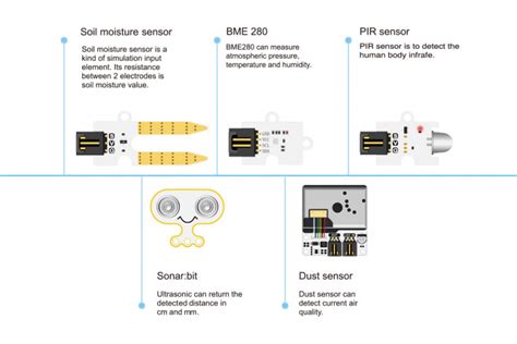 Elecfreaks Micro Bit Smart Science IoT Kit PARTCO