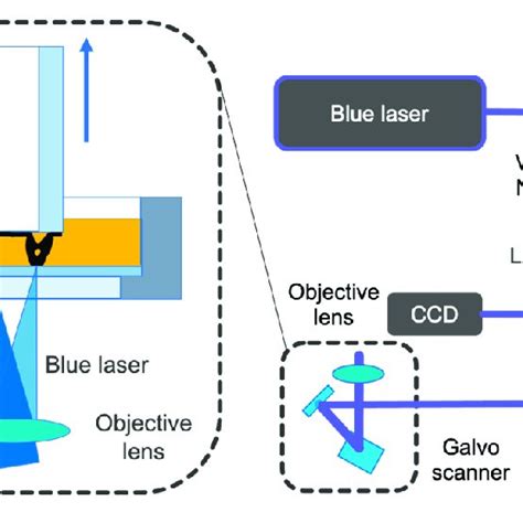 High Resolution Microstereolithography System Using A Blue Laser