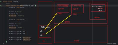 Java中static关键字java中静态类static关键字写在哪里 Csdn博客