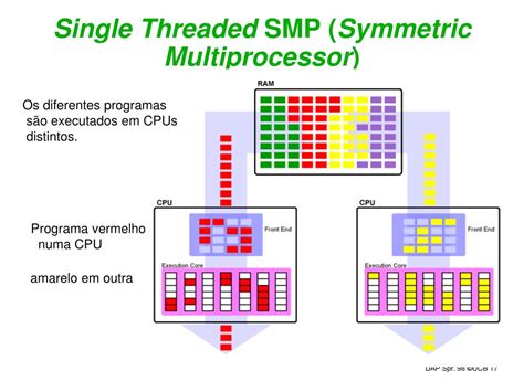 ppt multithreading e multiprocessamento powerpoint presentation free