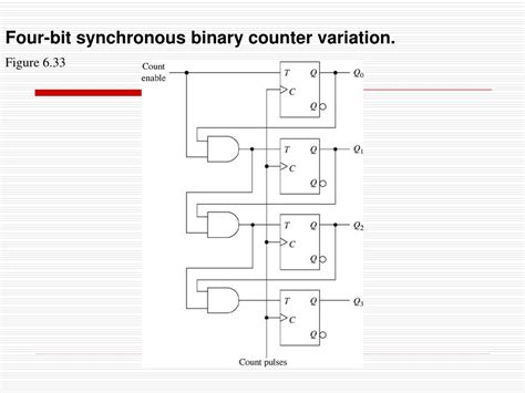 PPT Flip Flop Applications PowerPoint Presentation Free Download ID 666174