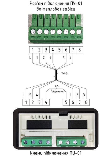 Теплові завіси купити в Києві Україні ціни характеристики Київський Вентиляційний Завод