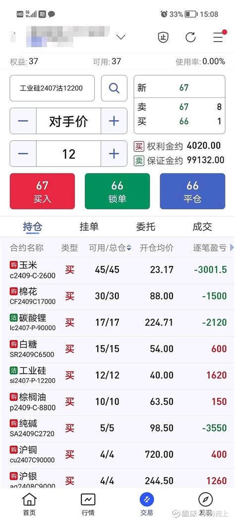 挑战六个月每月翻番第5个交易日，今日亏损5000元，账户权益10万元 今日亏损5000元，主要是昨天硬抗的工业硅看跌期权止损5900元。昨晚夜
