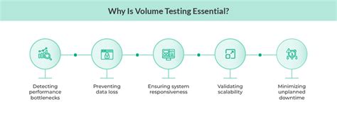 What Is Volume Testing Types Examples More