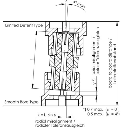 Smp Powertec Information Portal