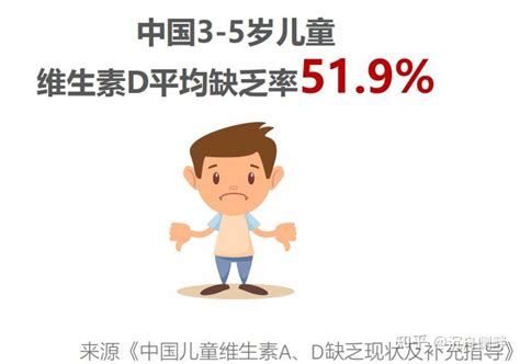 儿童营养与成长隐形饥饿 知乎