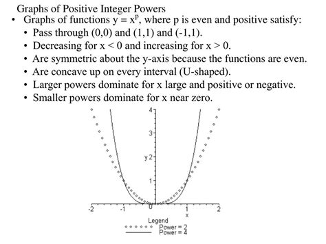 PPT Power Functions PowerPoint Presentation Free Download ID